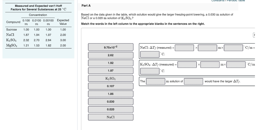 Solved LSI Periodic Table Part A Measured and Expected van't | Chegg.com