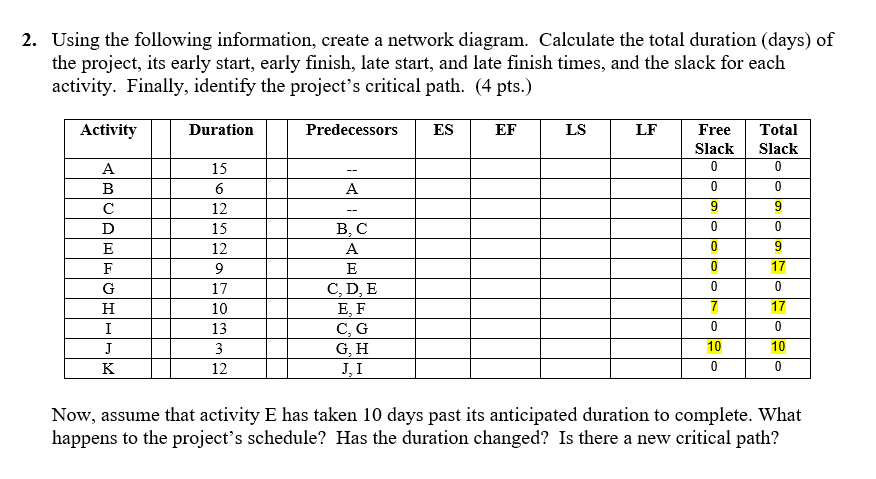 Solved 2. Using the following information, create a network | Chegg.com