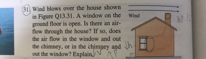 Solved 31 Wind blows over the house shown in Figure Q13.31. | Chegg.com