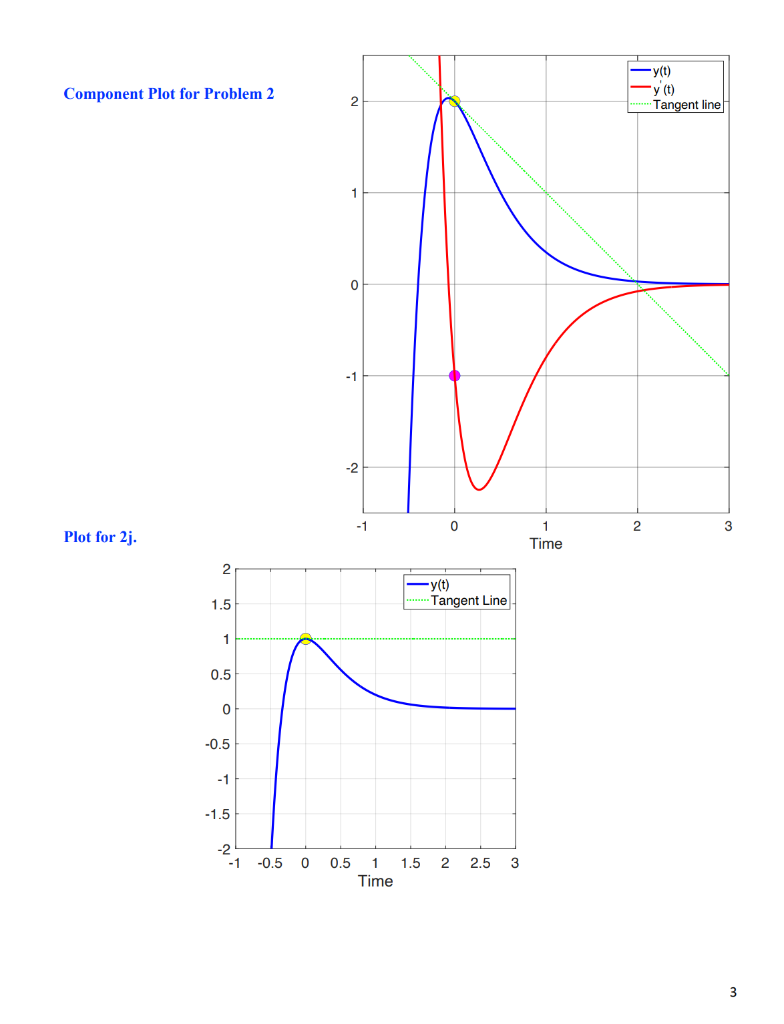 Problem 2: Solve 2nd -order linear DE with initial | Chegg.com