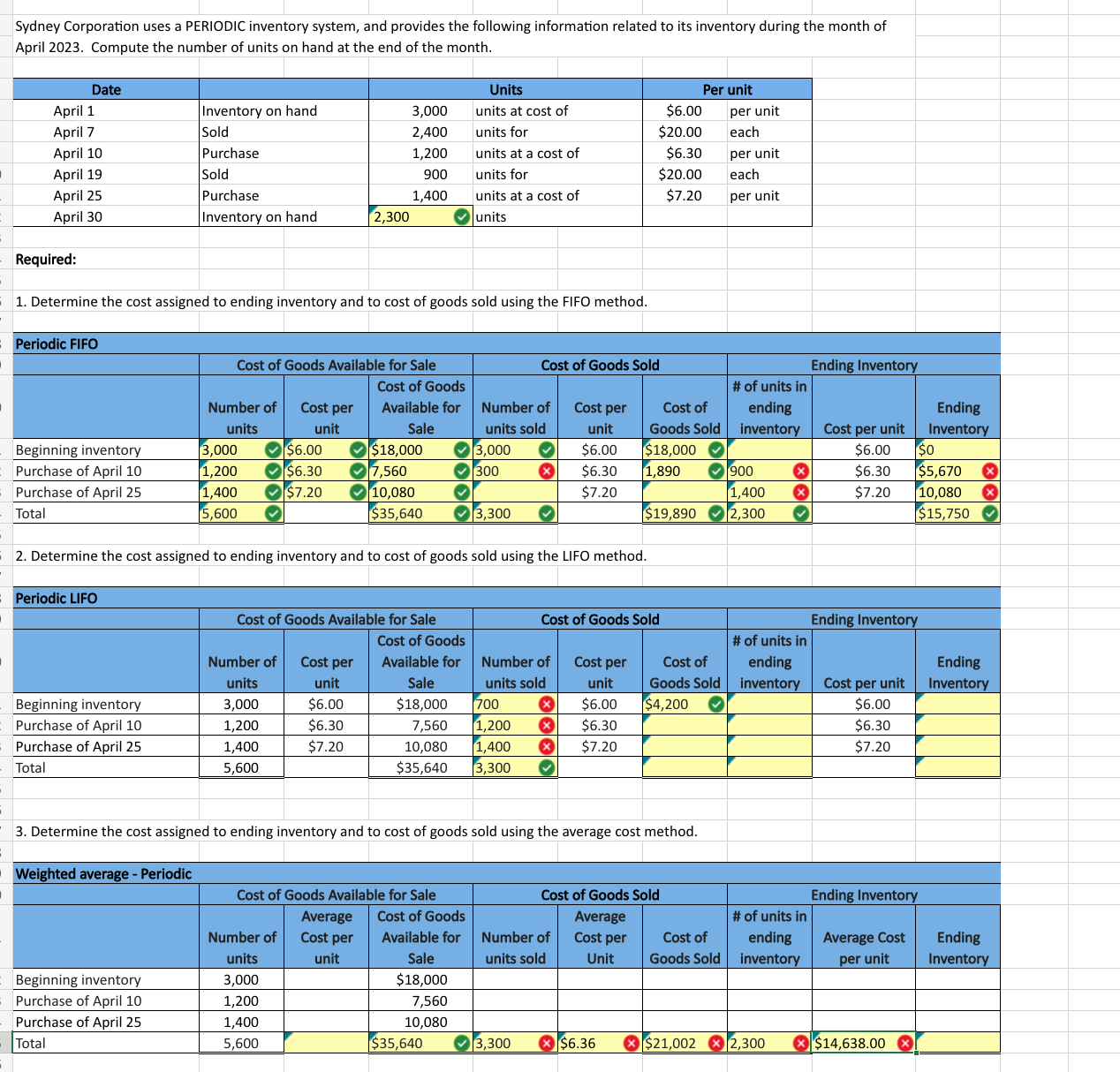 Solved Sydney Corporation uses a PERIODIC inventory system, | Chegg.com