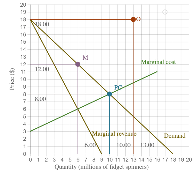 Solved Suppose the conglomerate Enn, Golf & Devour takes | Chegg.com