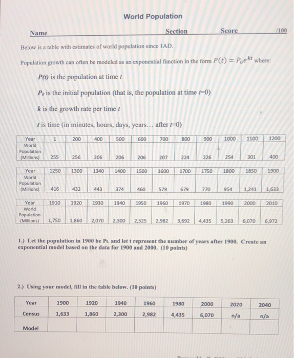 Solved World Population Score am Below is a table with | Chegg.com