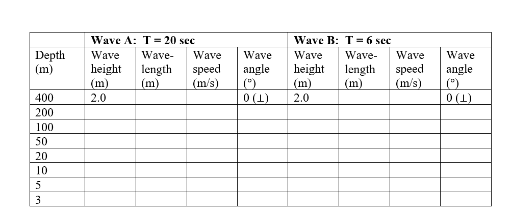 Solved Problem 1 – Wave refraction and shoalingPlease Show | Chegg.com