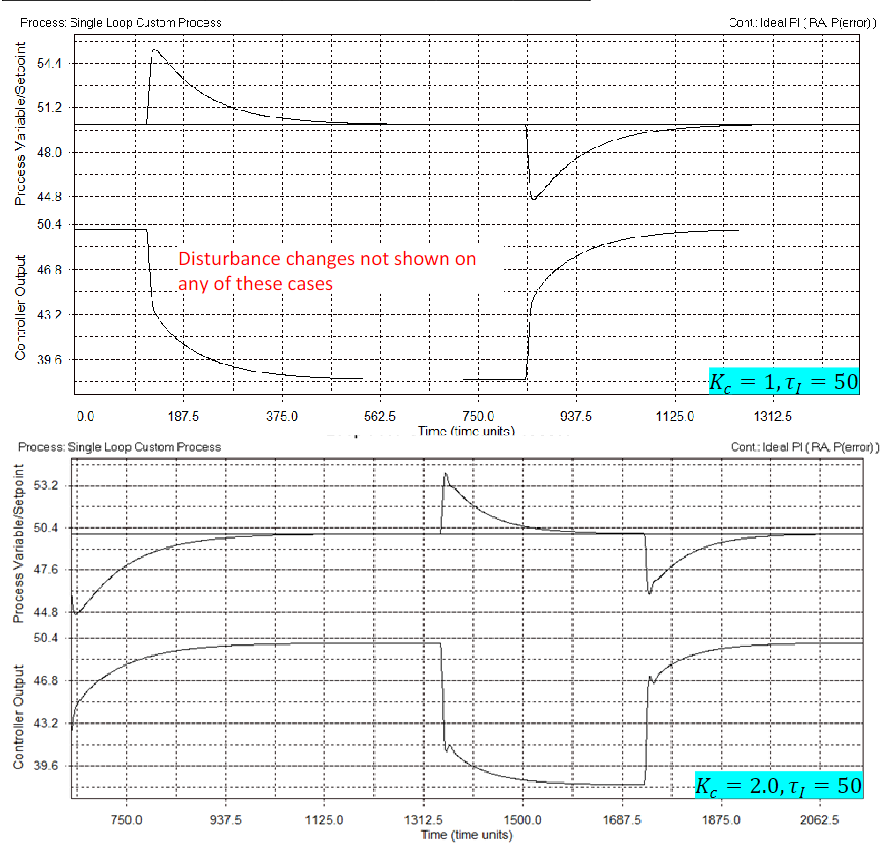Solved Question 14 (40 points): For a general system, the | Chegg.com