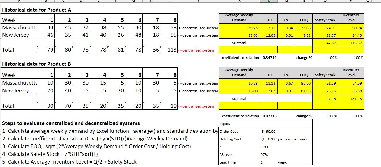 Solved Compare the inventory levels of ﻿centralized and | Chegg.com