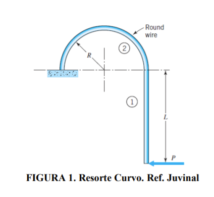 Solved PROBLEM 1.- The curved spring in Figure 1 whose | Chegg.com