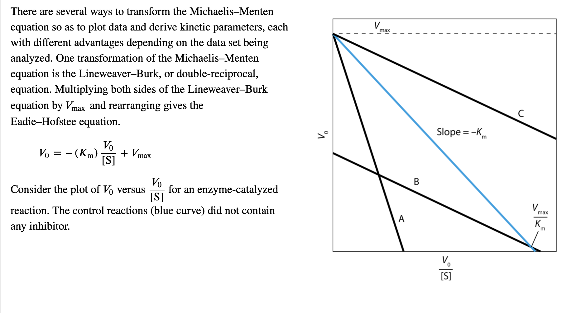 Solved Calculate The Standard Error Of Regression SER For Chegg