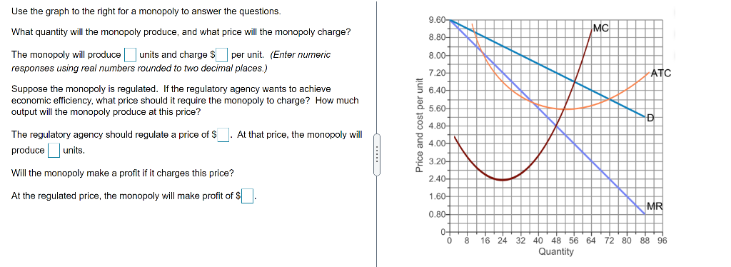 Solved Use the graph to the right for a monopoly to answer | Chegg.com
