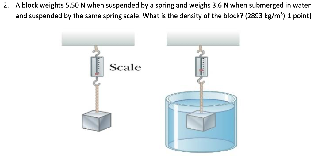 Solved 2. A block weights 5.50 N when suspended by a spring | Chegg.com