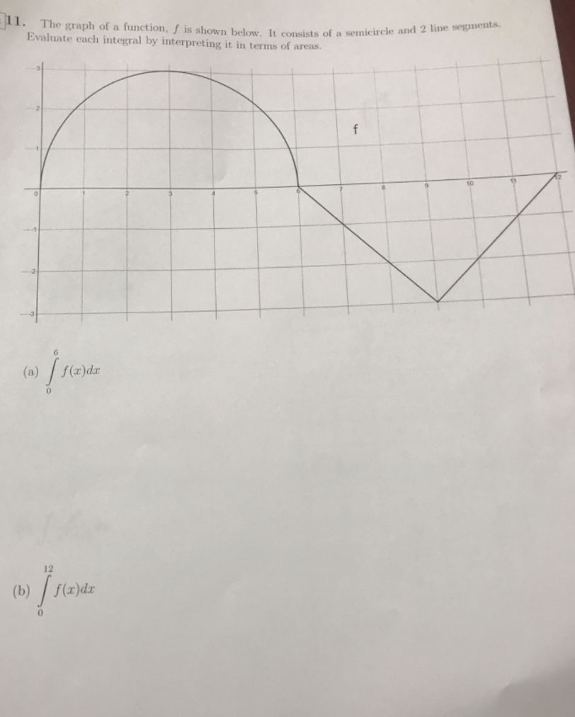 Solved 11. The graph of a function, f is shown below, It | Chegg.com