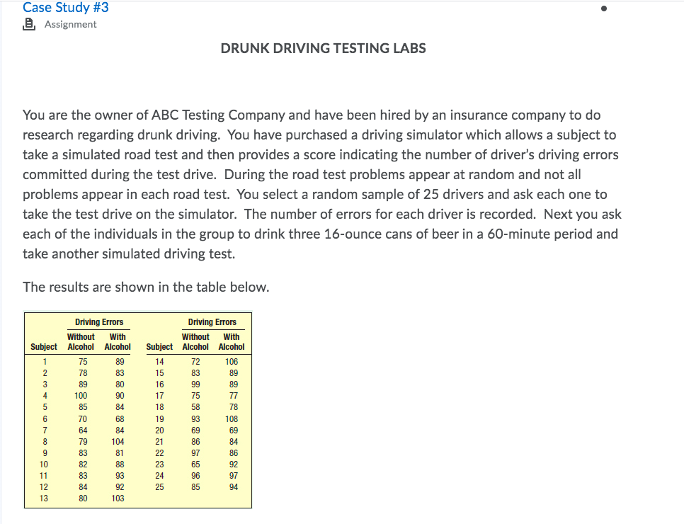 Case Study #3 8 Assignment DRUNK DRIVING TESTING LABS | Chegg.com