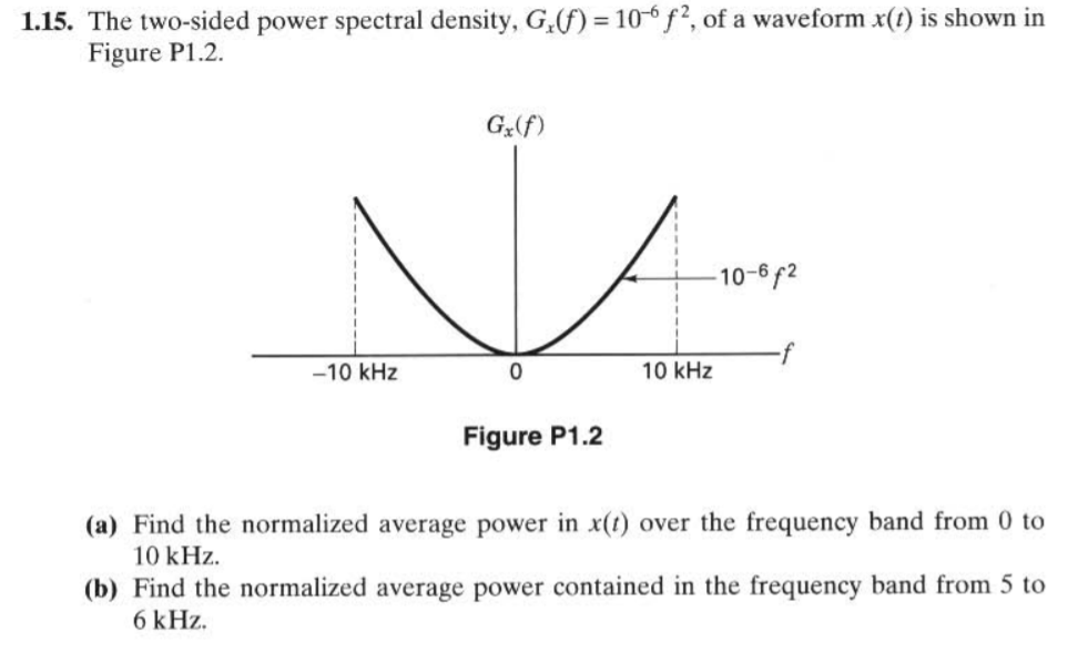 Solved 1.15. The two-sided power spectral density, Gdf) = | Chegg.com