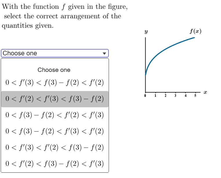 Solved With the function f given in the figure, select the | Chegg.com