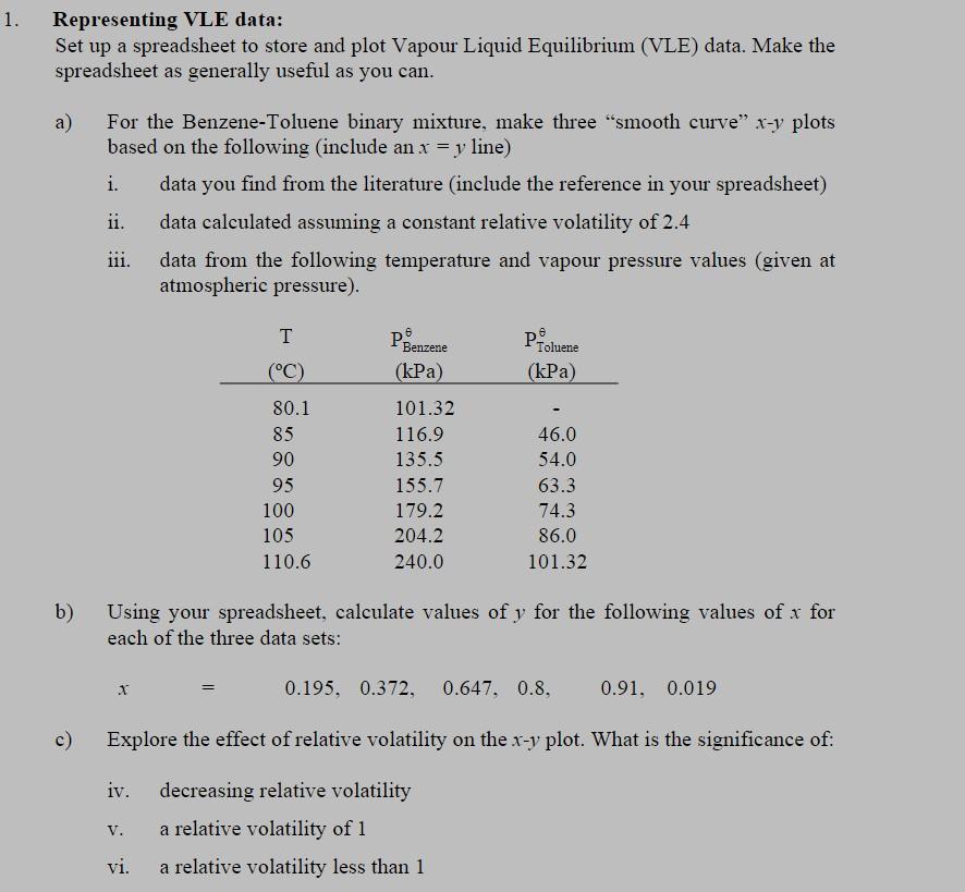 Solved 1. Representing VLE data: Set up a spreadsheet to | Chegg.com