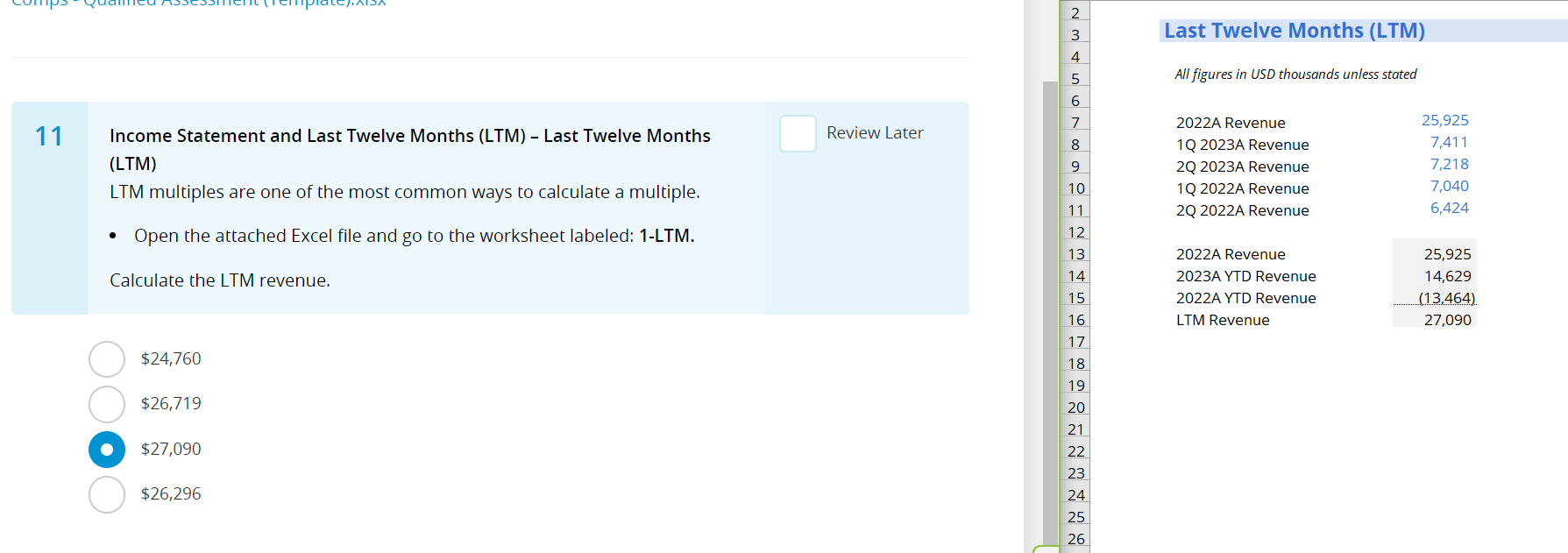 Solved Last Twelve Months (LTM) All figures in USD thousands | Chegg.com