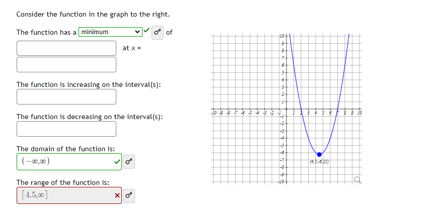 Solved Consider the function in the graph to the right. The | Chegg.com