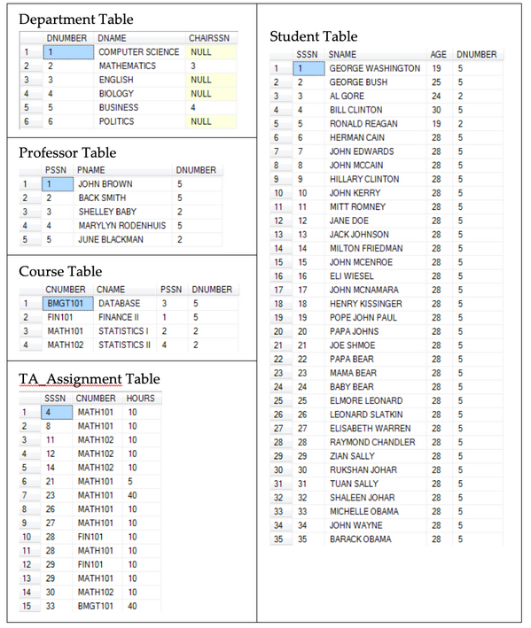 Solved 1. List unique names of students who work more than | Chegg.com