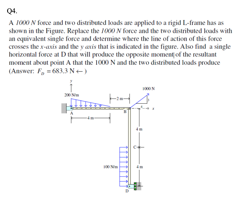 Solved A 1000 N force and two distributed loads are applied | Chegg.com