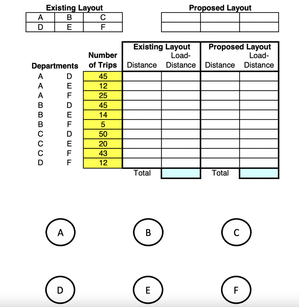 Solved It costs $1 for each cell movement, with no | Chegg.com