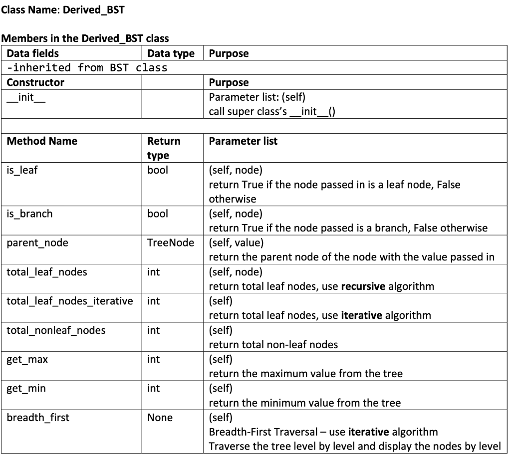 In Python3: Create a subclass of binary search tree | Chegg.com