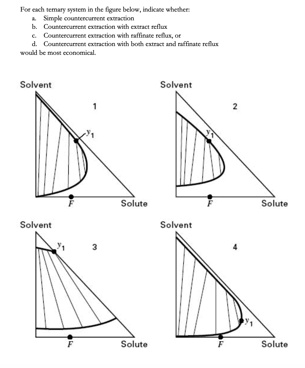 Solved For each ternary system in the figure below, indicate | Chegg.com