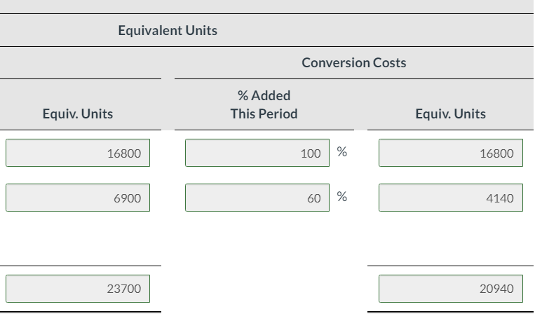 Solved Equivalent Units\begin{tabular}{lrll} & | Chegg.com