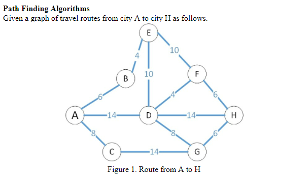 Solved Using A* algorithm, find the following = , from city | Chegg.com