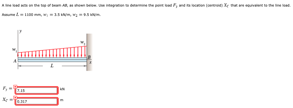 Solved A line load acts on the top of beam AB, as shown | Chegg.com