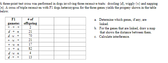 Solved A three-point test cross was performed in dogs | Chegg.com