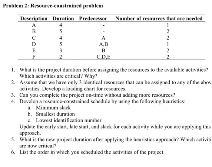 Solved Problem 2: Resource-constrained problem Description | Chegg.com