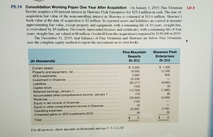 Solved P5.14 Consolidation Working Paper One Year After | Chegg.com