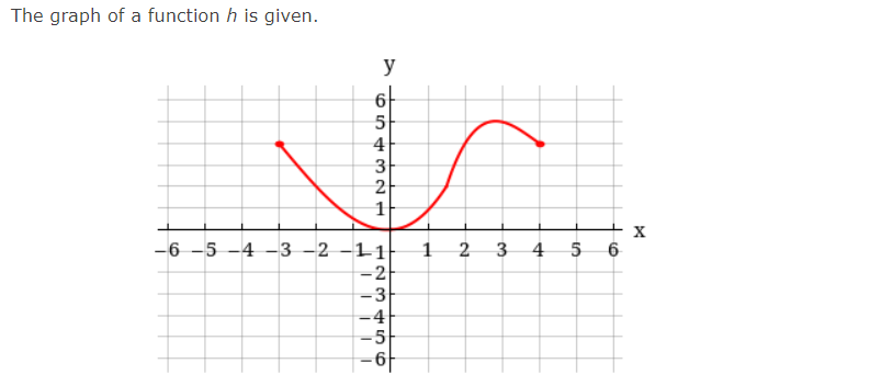 Solved The graph of a function h is given.(c) Find the | Chegg.com
