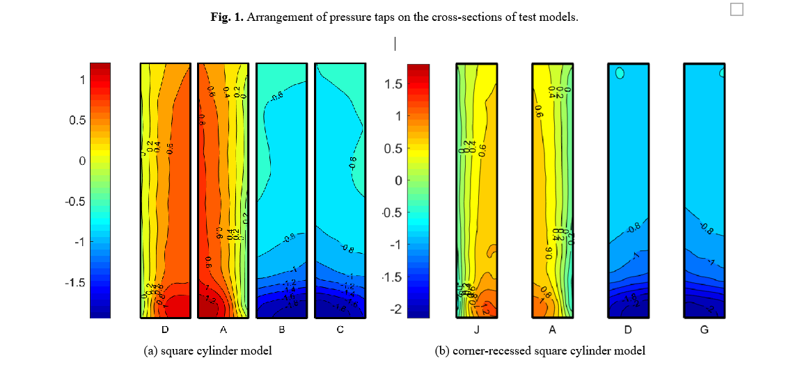 Solved 1. Please describe the characteristics of wind shape | Chegg.com