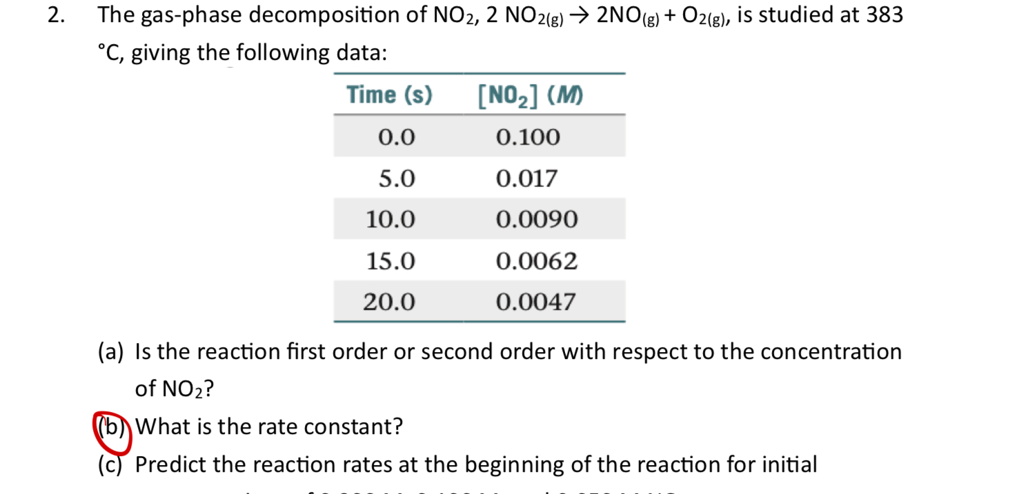 Solved The gas-phase decomposition | Chegg.com