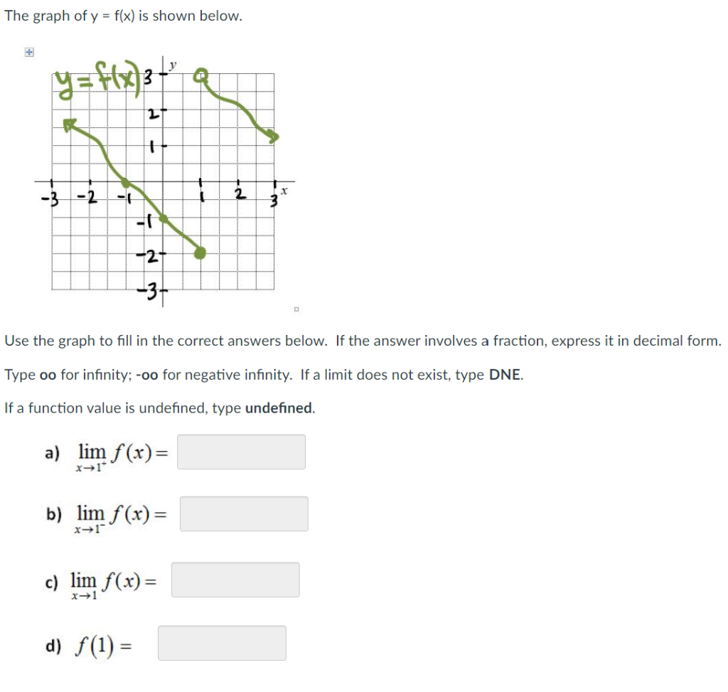 Solved The graph of y=f(x) is shown below. Use the graph to | Chegg.com