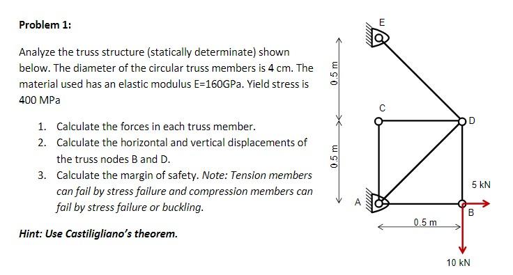 Solved Analyze the truss structure (statically determinate) | Chegg.com