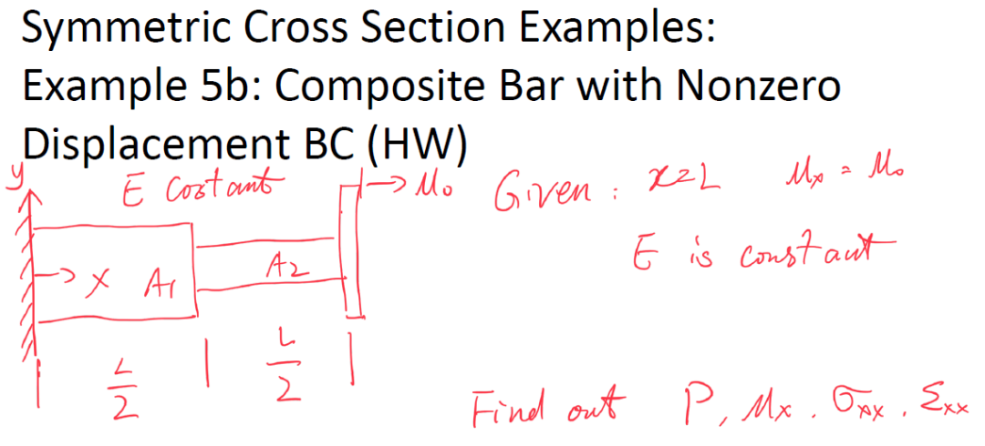 Solved Symmetric Cross Section Examples: Example 5b: | Chegg.com