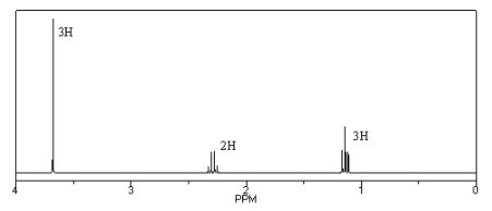 Solved 1. Identify the compound (C4H6O2) that gives the | Chegg.com