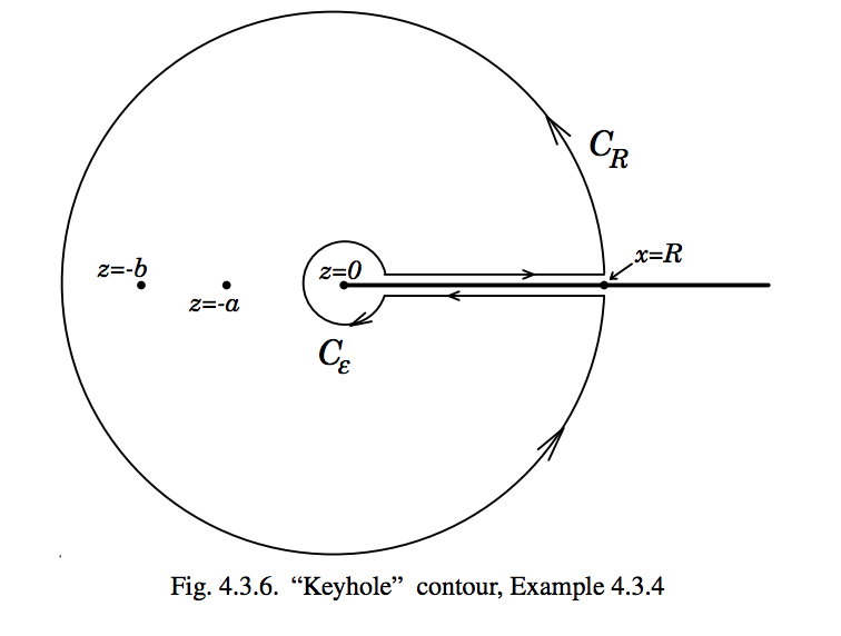 Solved 7. Use the keyhole contour of Figure 4.3.6 to show | Chegg.com