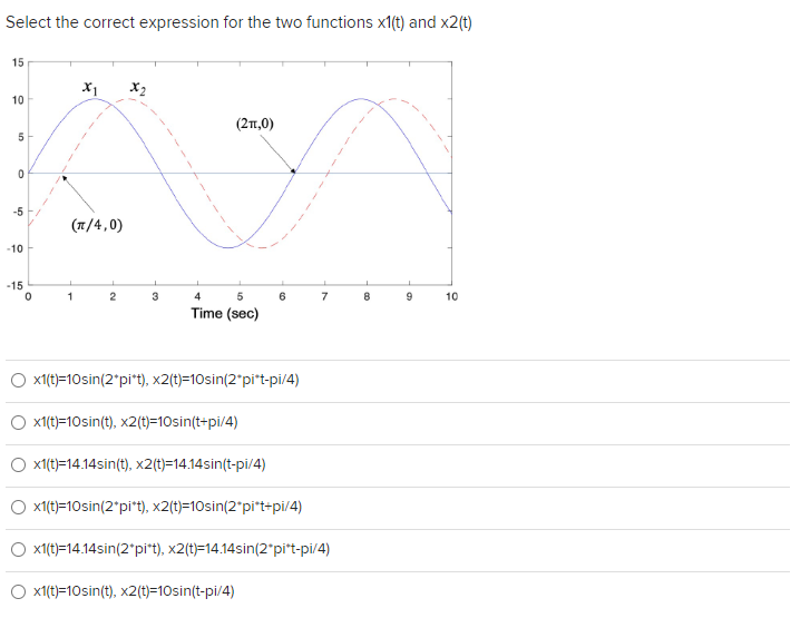 Solved Select the correct expression for the two functions | Chegg.com
