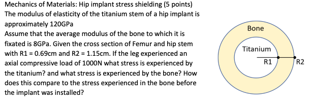 Solved Mechanics of Materials: Hip implant stress shielding | Chegg.com