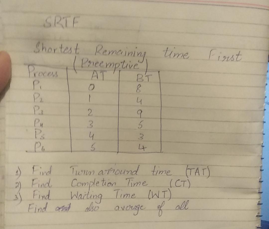 Solved SRTE Shortest Remaining time First (Preemptive) | Chegg.com