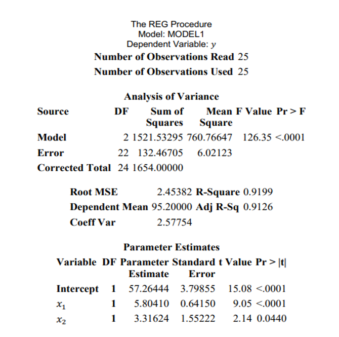 Solved The REG Procedure Model: MODEL1 Dependent Variable: y | Chegg.com