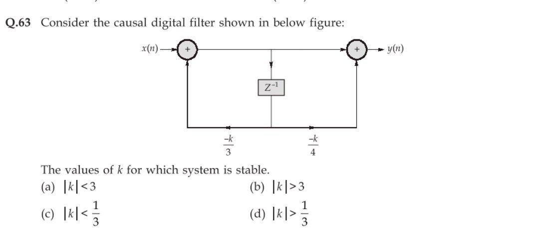 Solved Q.63 Consider the causal digital filter shown in | Chegg.com