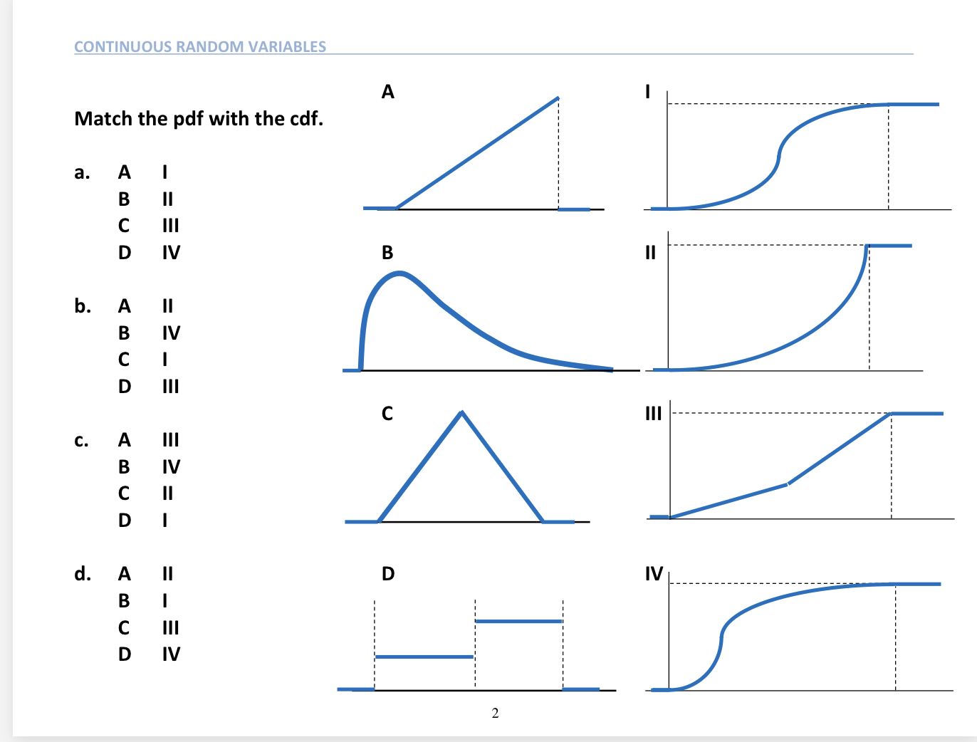 Solved Match the pdf with the cdf. | Chegg.com