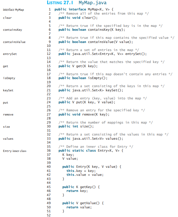 Solved Implement MyMap using open addressing with linear | Chegg.com Solved Implement MyMap using open addressing with linear | Chegg.com