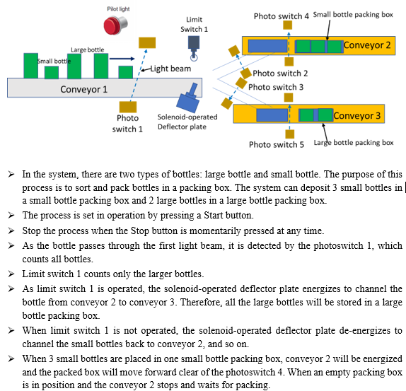 Using Logixpro Develop A Ladder Logic Diagram That 