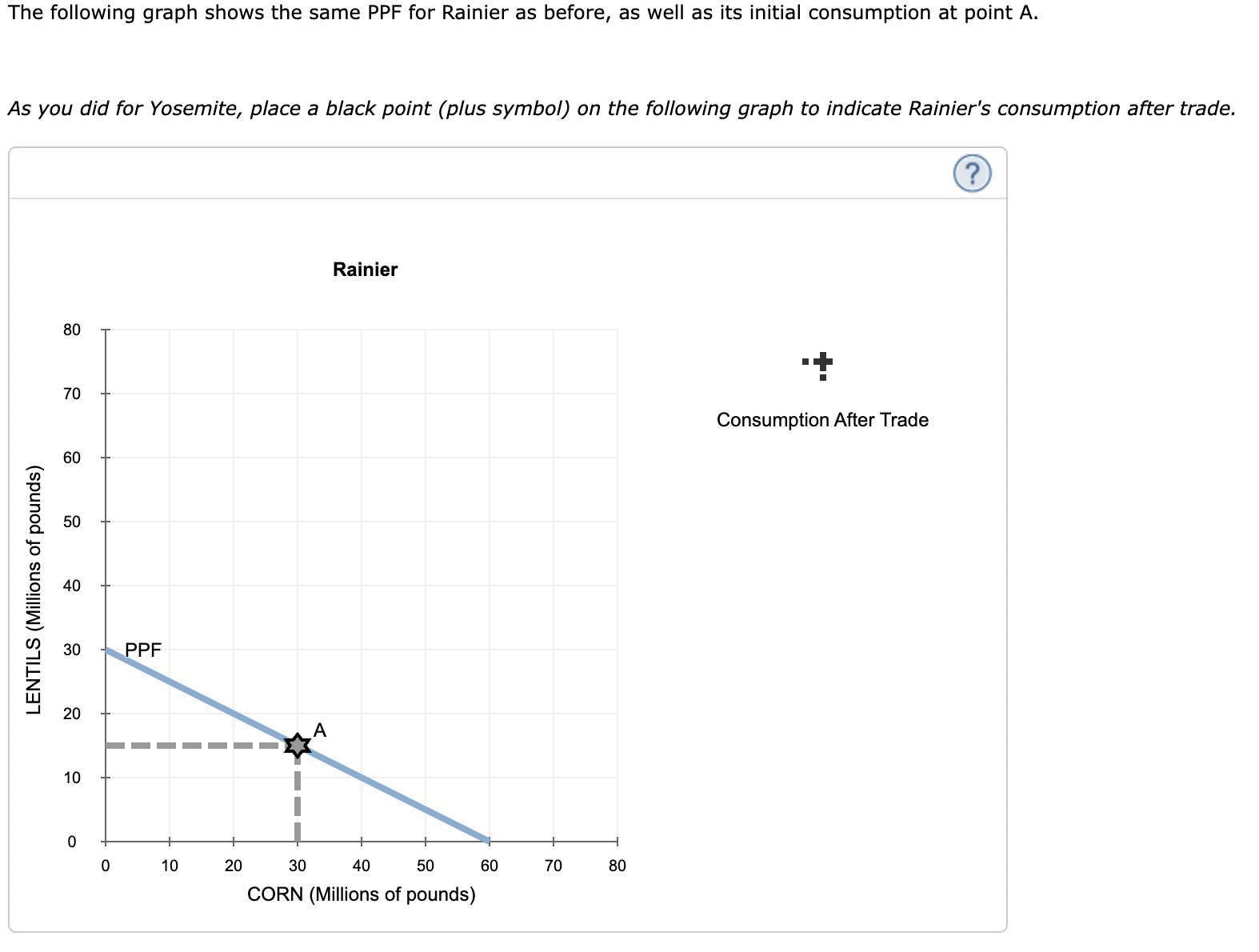 Solved When a country has a comparative advantage in the | Chegg.com