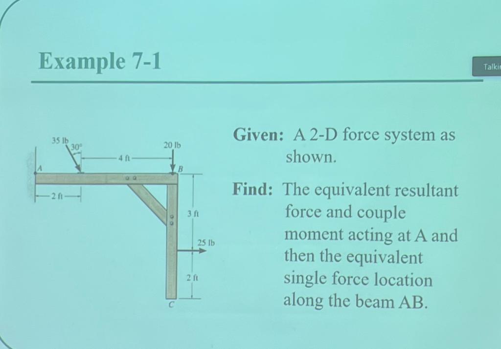 [Solved]: Example 7-1 Given: A 2-D force system as shown.